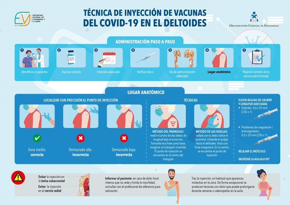 TÉCNICA DE INYECCIÓN DE VACUNAS DEL COVID-19 EN EL DELTOIDES ...